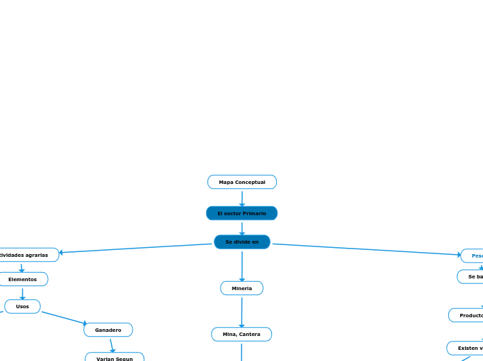 Mapa Conceptual - Mind Map